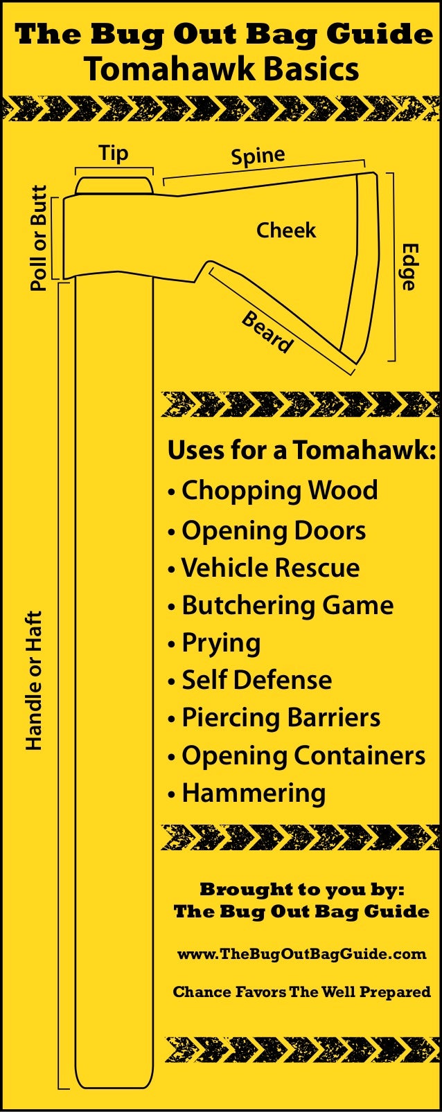 Anatomy Of The Tomahawk