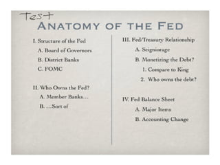 Anatomy of the Fed, Lecture 5 with Robert Murphy - Mises Academy | PPT
