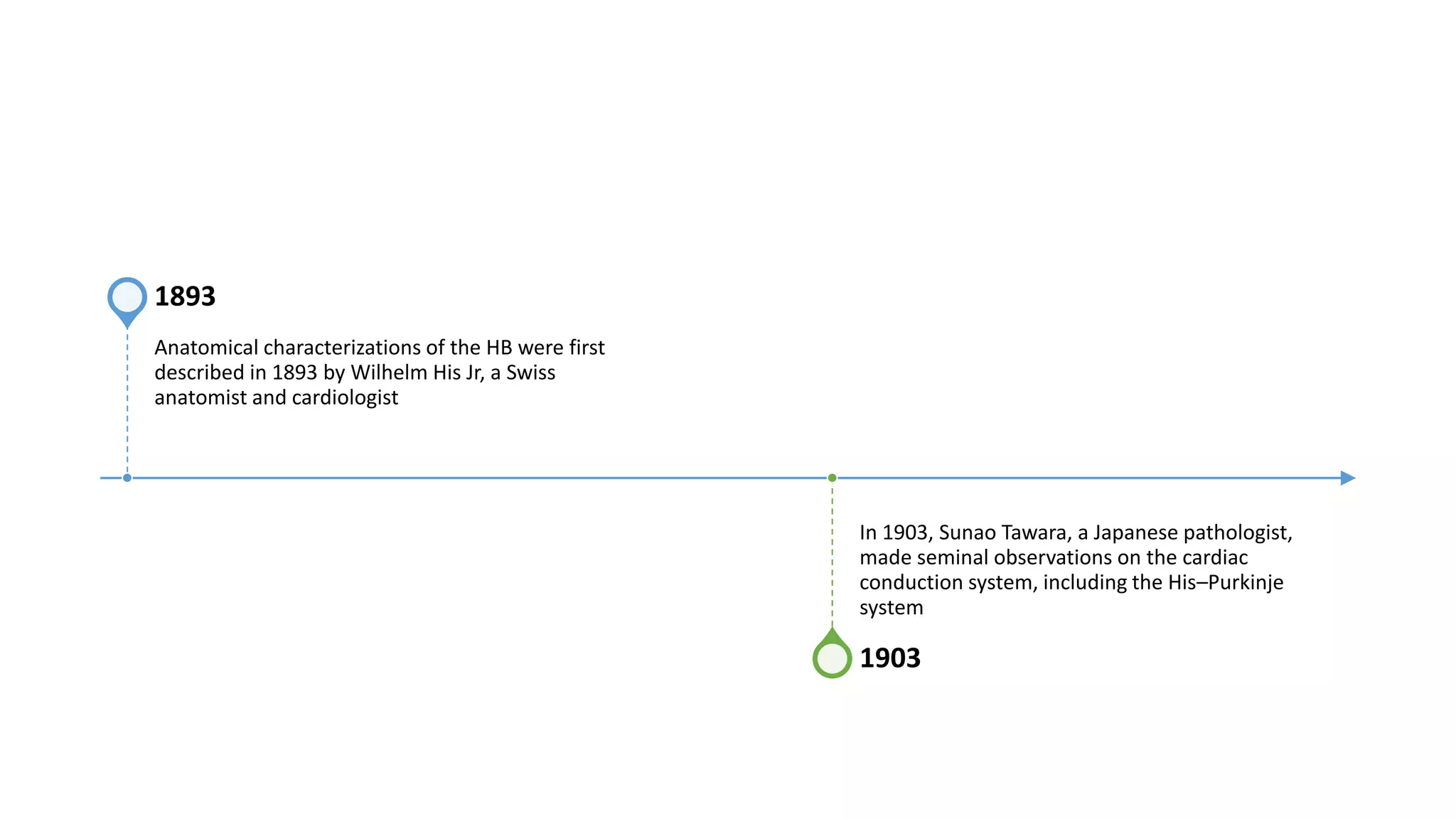 Anatomy of the his bundle | PPTX