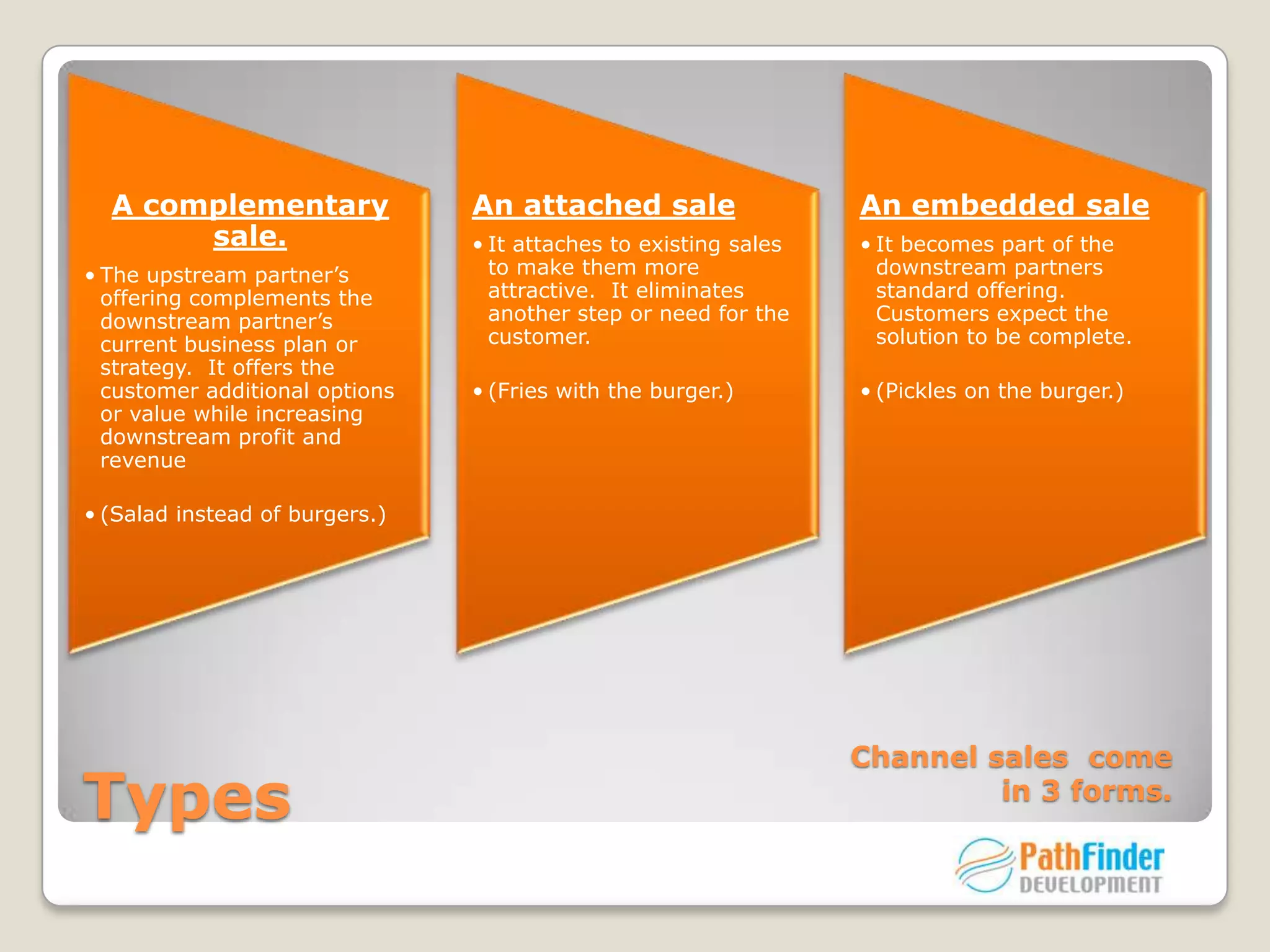 Anatomy Of The Indirect Channel | PPTX