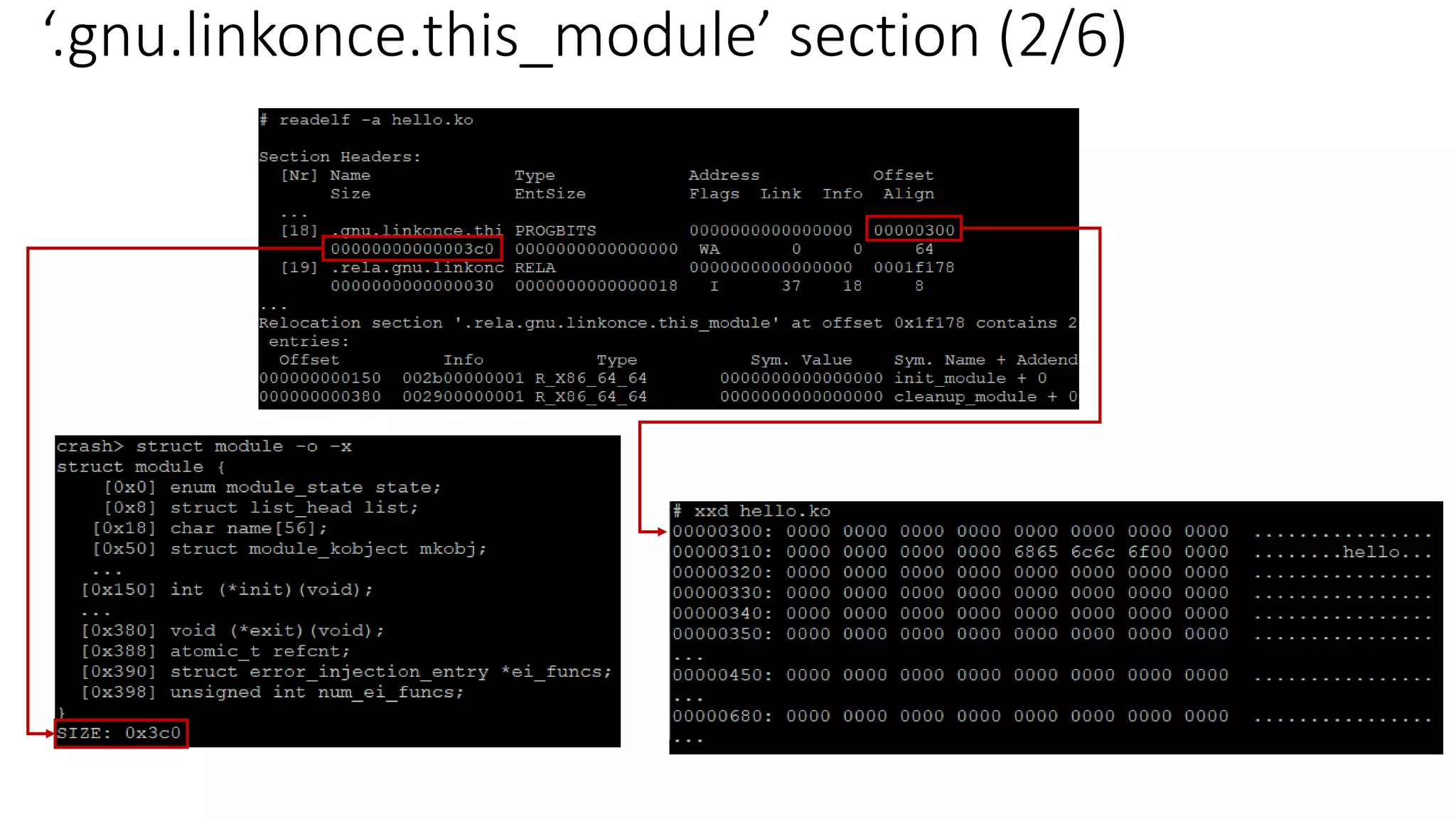 Anatomy of the loadable kernel module (lkm) | PDF