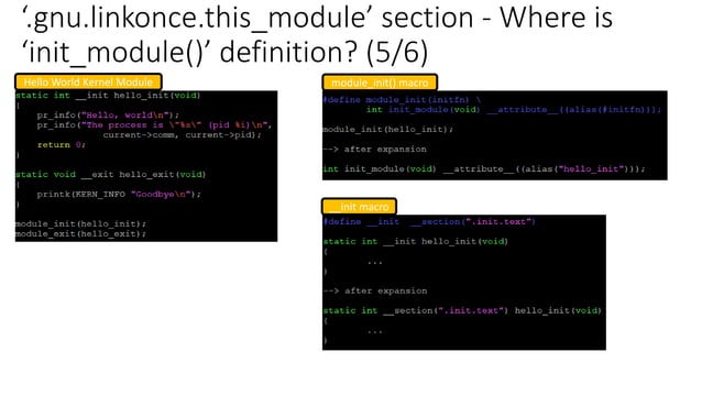 Anatomy of the loadable kernel module (lkm) | PPT