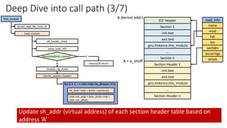 Anatomy of the loadable kernel module (lkm) | PDF