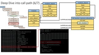 Anatomy of the loadable kernel module (lkm) | PDF