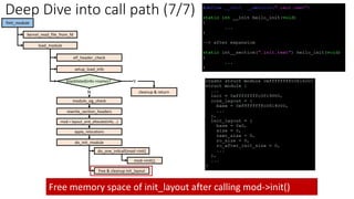 Anatomy of the loadable kernel module (lkm) | PDF