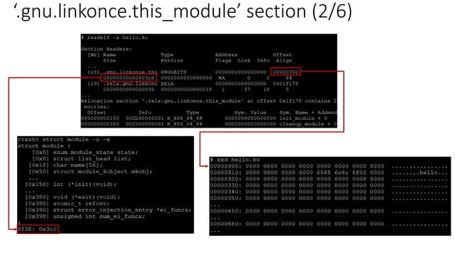 Anatomy of the loadable kernel module (lkm) | PPT