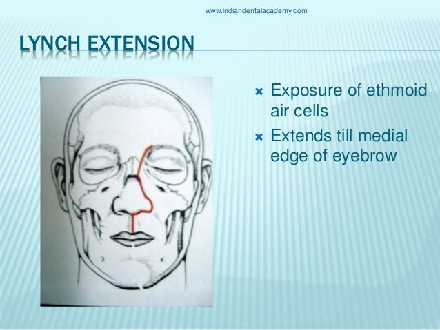 Anatomy of the maxilla and its surgical implications /cosmetic dentis…