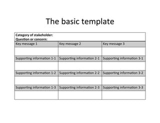 Anatomy of the Message Map | PDF