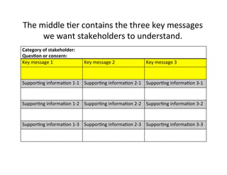Anatomy of the Message Map | PDF