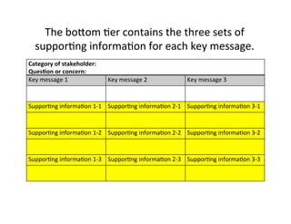 Anatomy of the Message Map | PDF