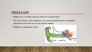 'ANATOMY OF THE MIDDLE EAR' with you.pdf