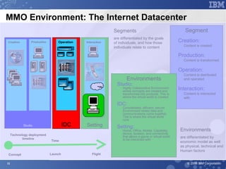 Anatomy of the MMO | PPS