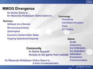 Anatomy of the MMO | PPS