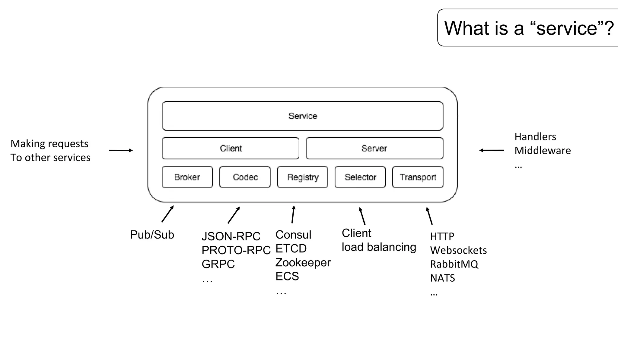 Anatomy of the modern application stack | PPT