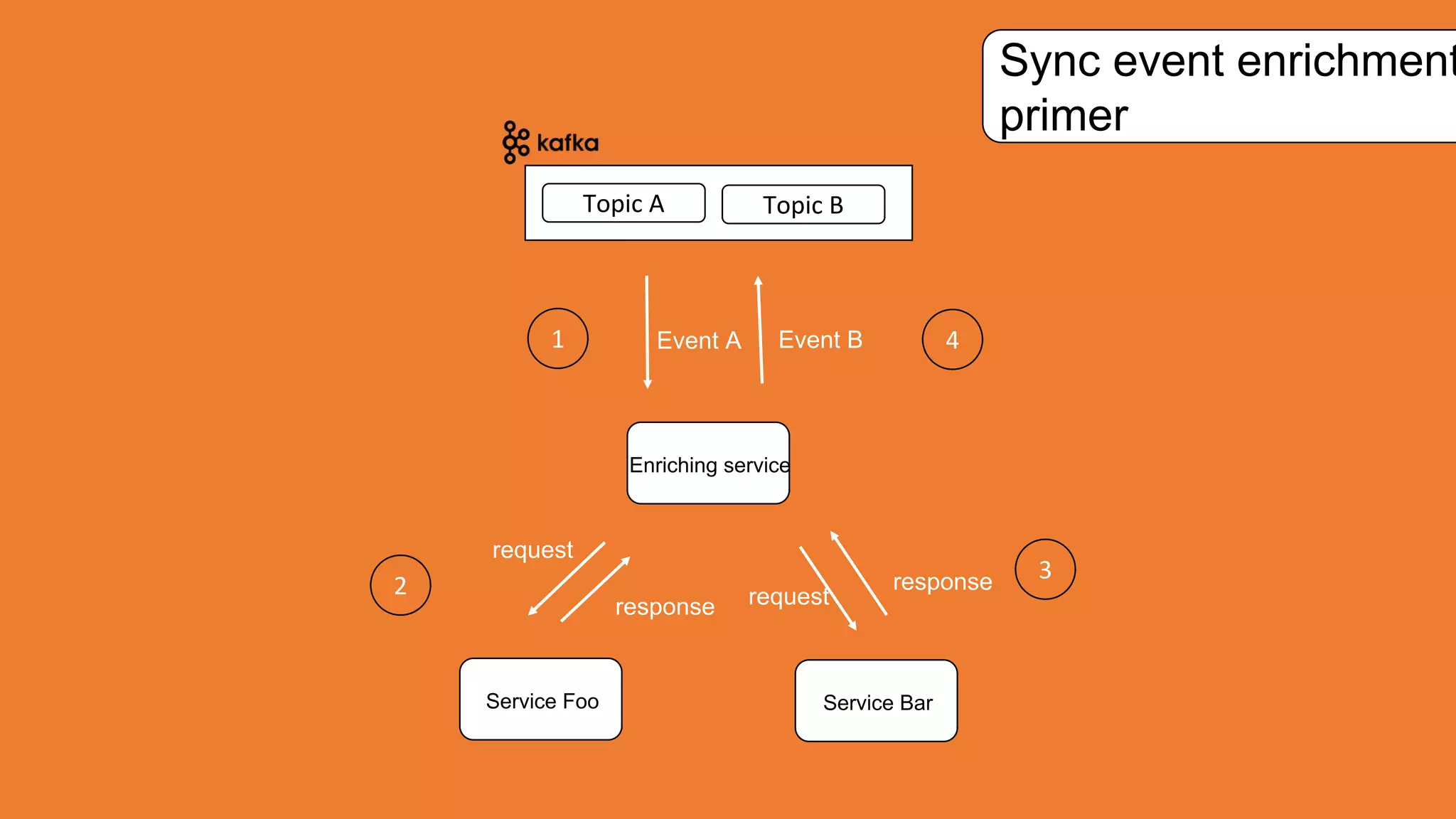 Anatomy Of The Modern Application Stack Ppt