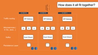 Anatomy of the modern application stack | PPT