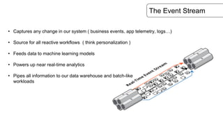Anatomy of the modern application stack | PPT
