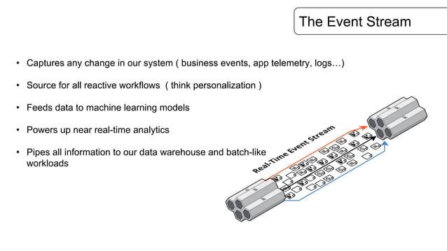 Anatomy Of The Modern Application Stack Ppt