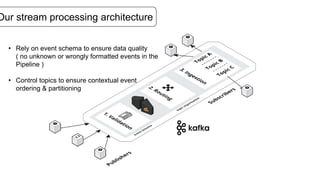 Anatomy of the modern application stack | PPT