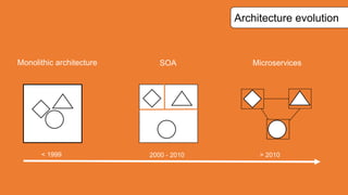 Anatomy of the modern application stack | PPT