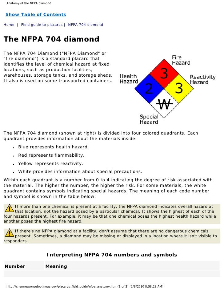 Anatomy Of The NFPA Diamond