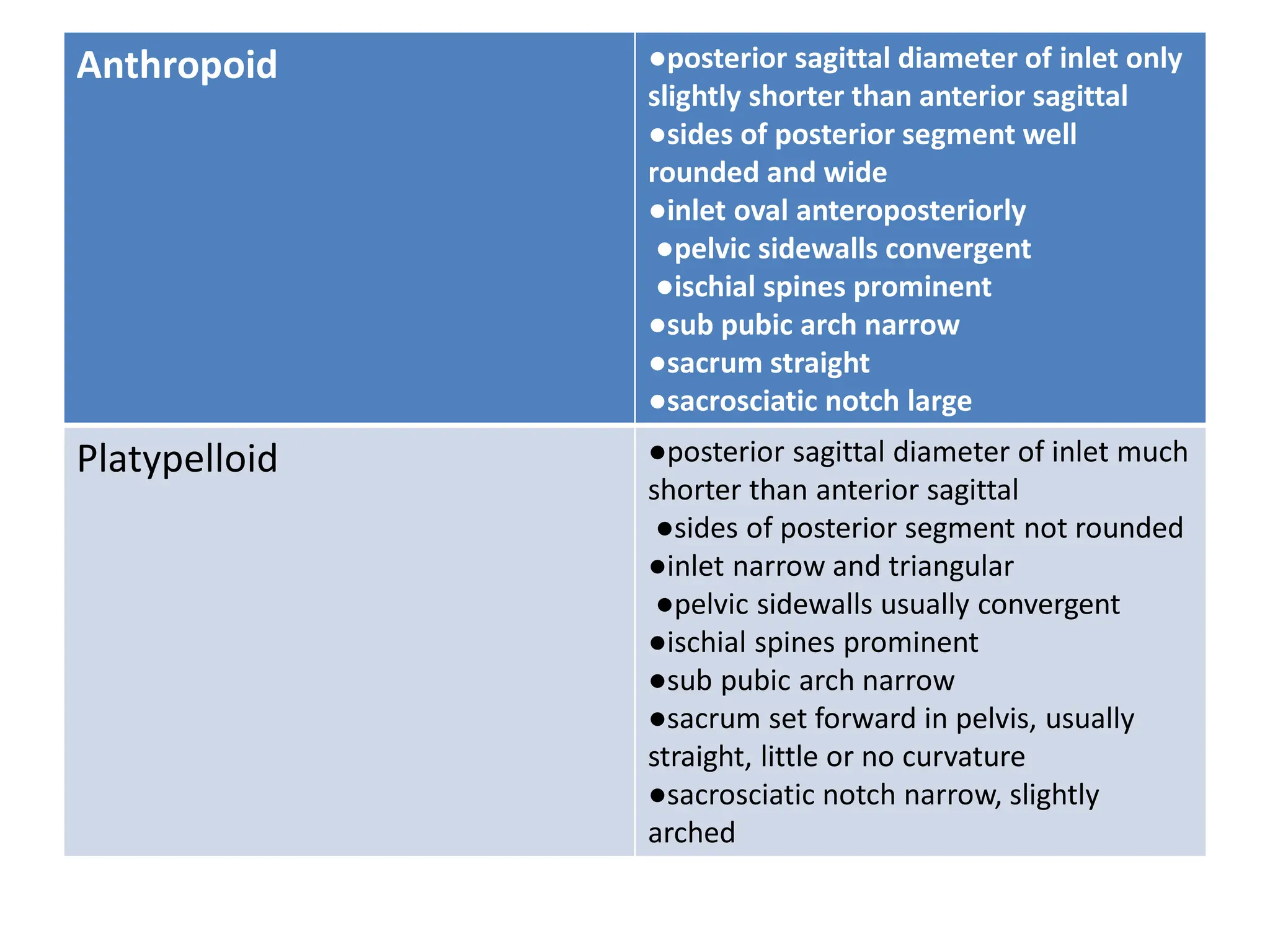 Anatomy of the pelvis It's made up of the bones of the hips, buttocks ...