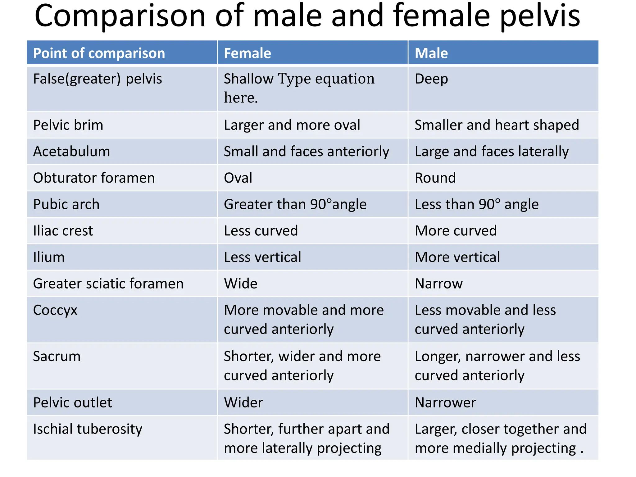 Anatomy of the pelvis It's made up of the bones of the hips, buttocks ...