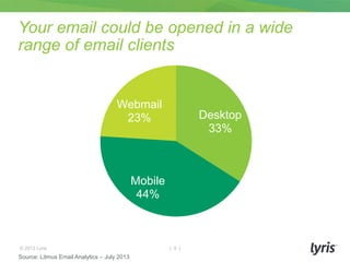 Anatomy of the Perfect Email Design (Part 1) - Where Are Your Email ...