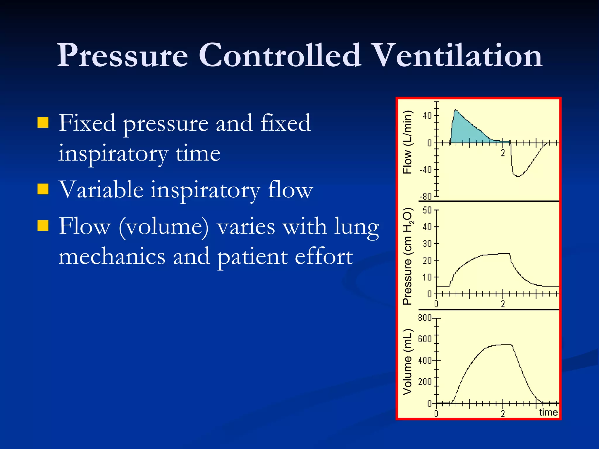 Anatomy of the ventilator | PPT