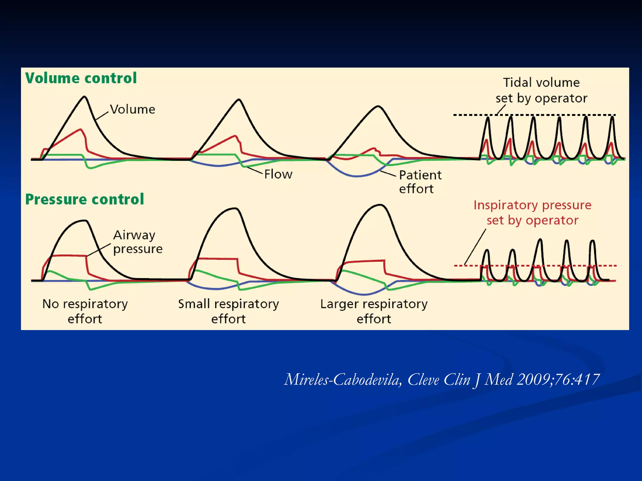 Anatomy of the ventilator | PPT