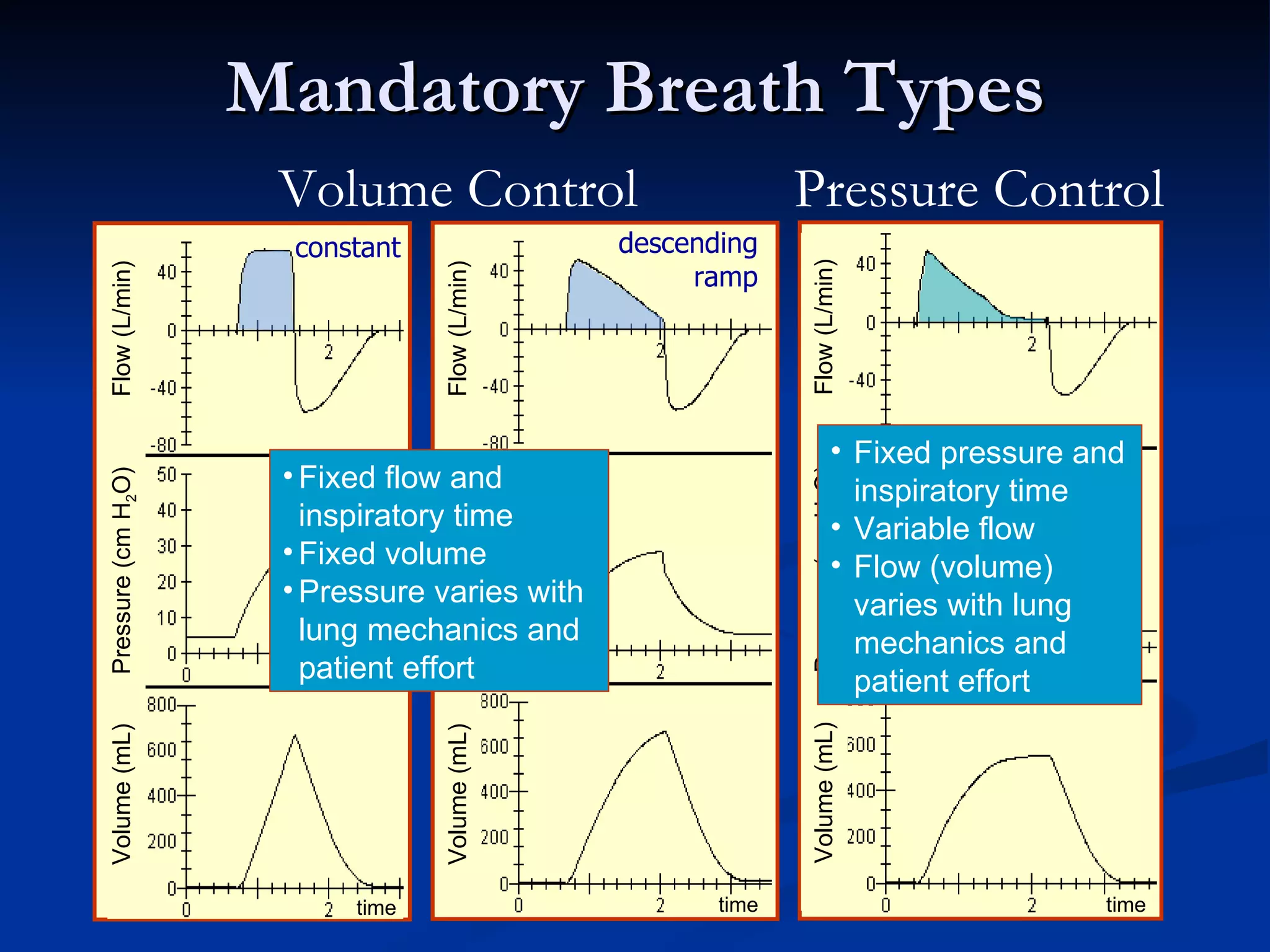 Anatomy of the ventilator | PPT