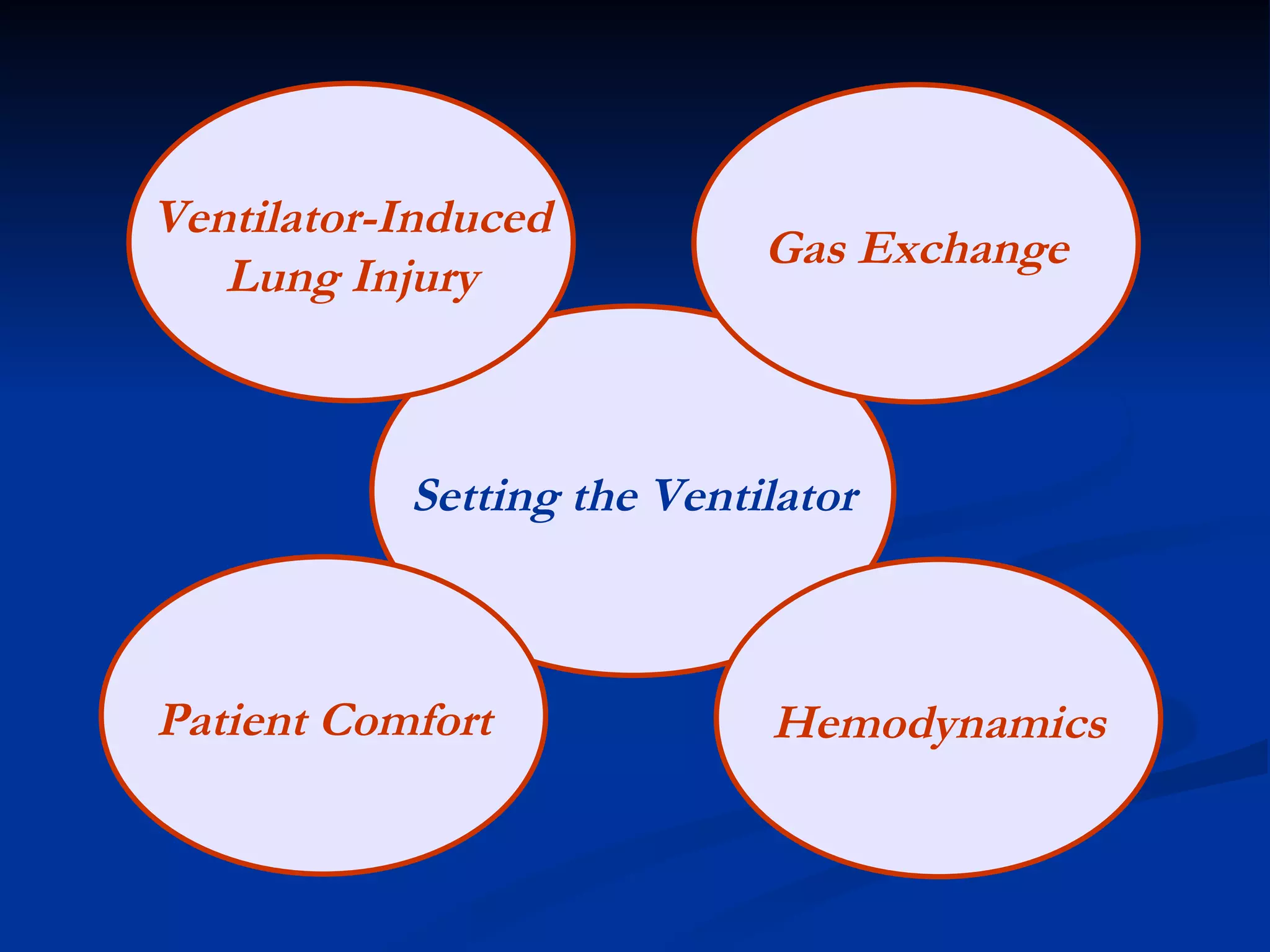 Anatomy of the ventilator | PPT