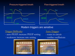 Anatomy of the ventilator | PPT