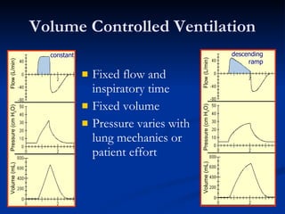 Anatomy of the ventilator | PPT