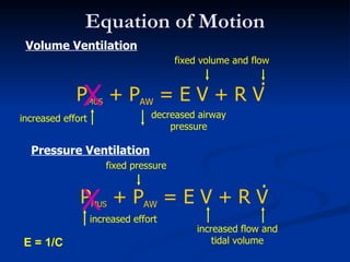 Anatomy of the ventilator | PPT