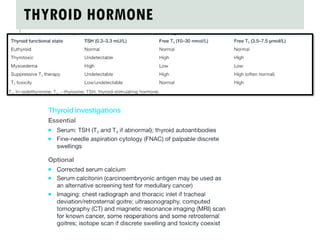 ANATOMY AND PHYSIOLOGY OF THYROID GLAND / TRIANGLEs RELATED TO THYROID ...