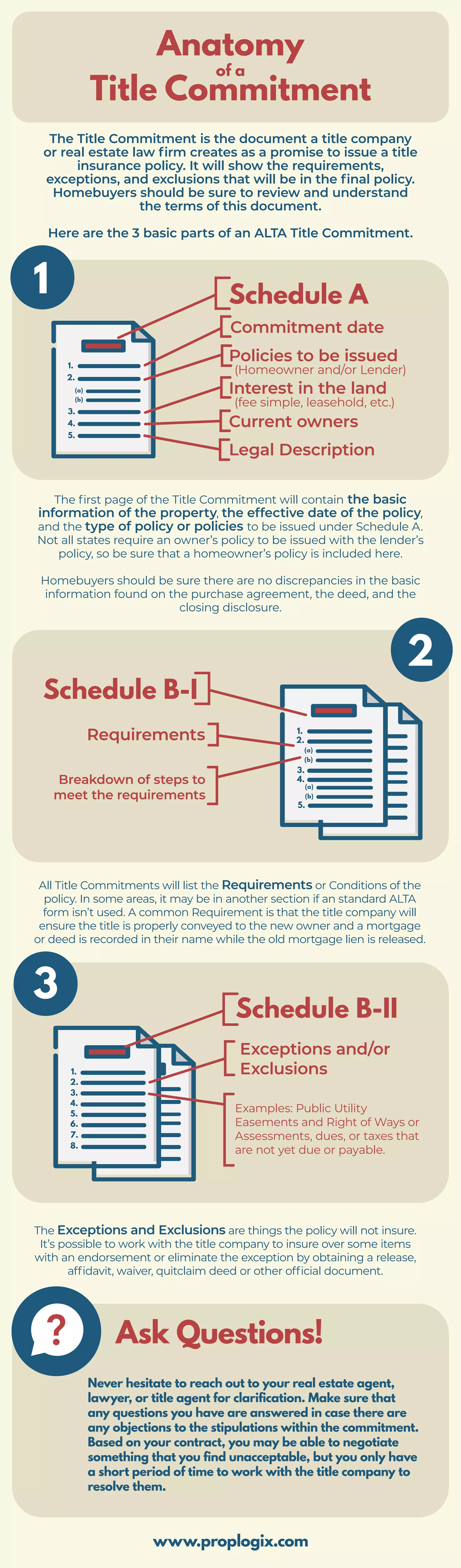 Anatomy of a Title Commitment | PDF