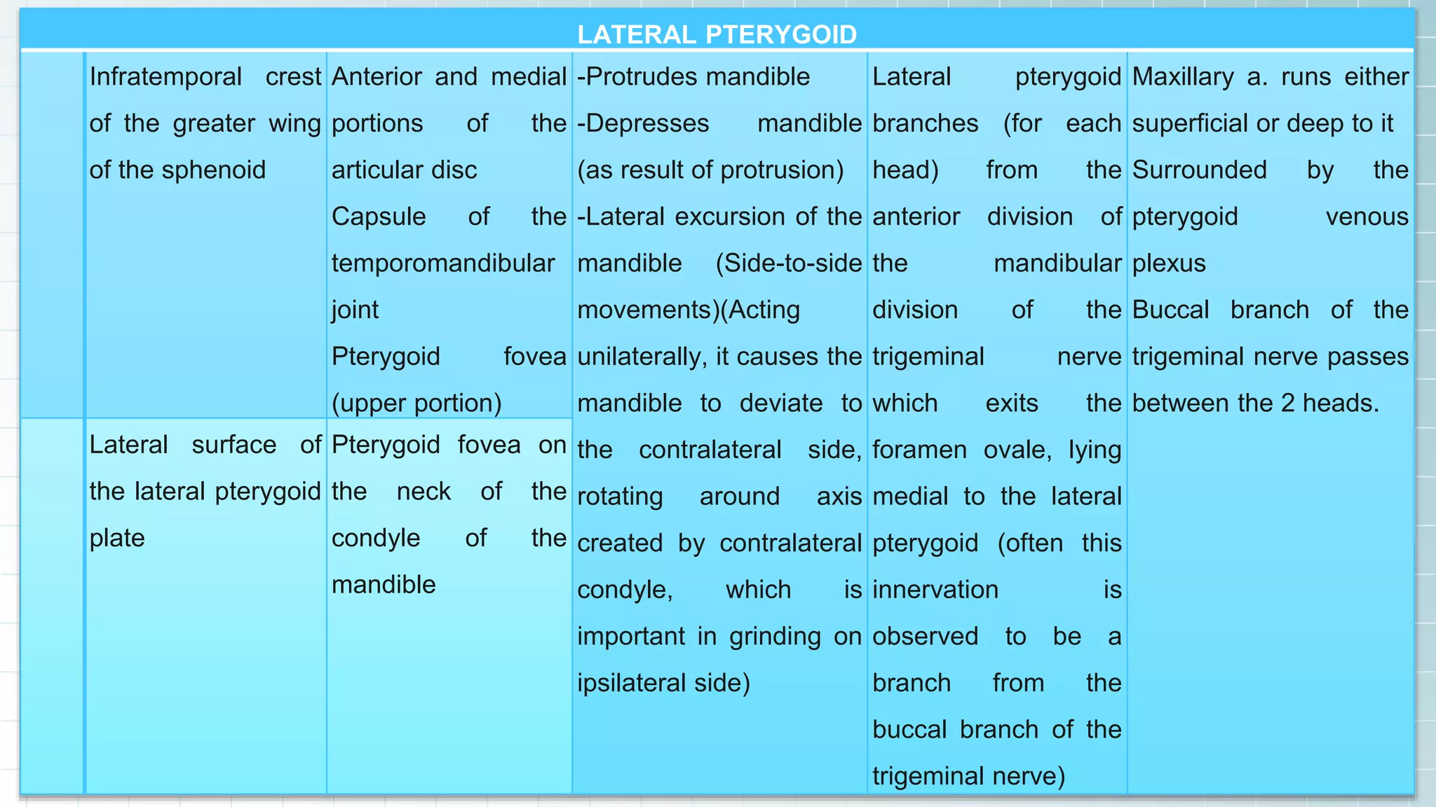 Anatomy of TMJ - Pebrian.pptx