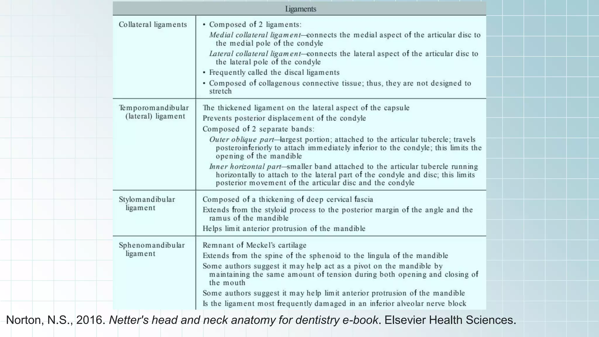 Anatomy of TMJ - Pebrian.pptx