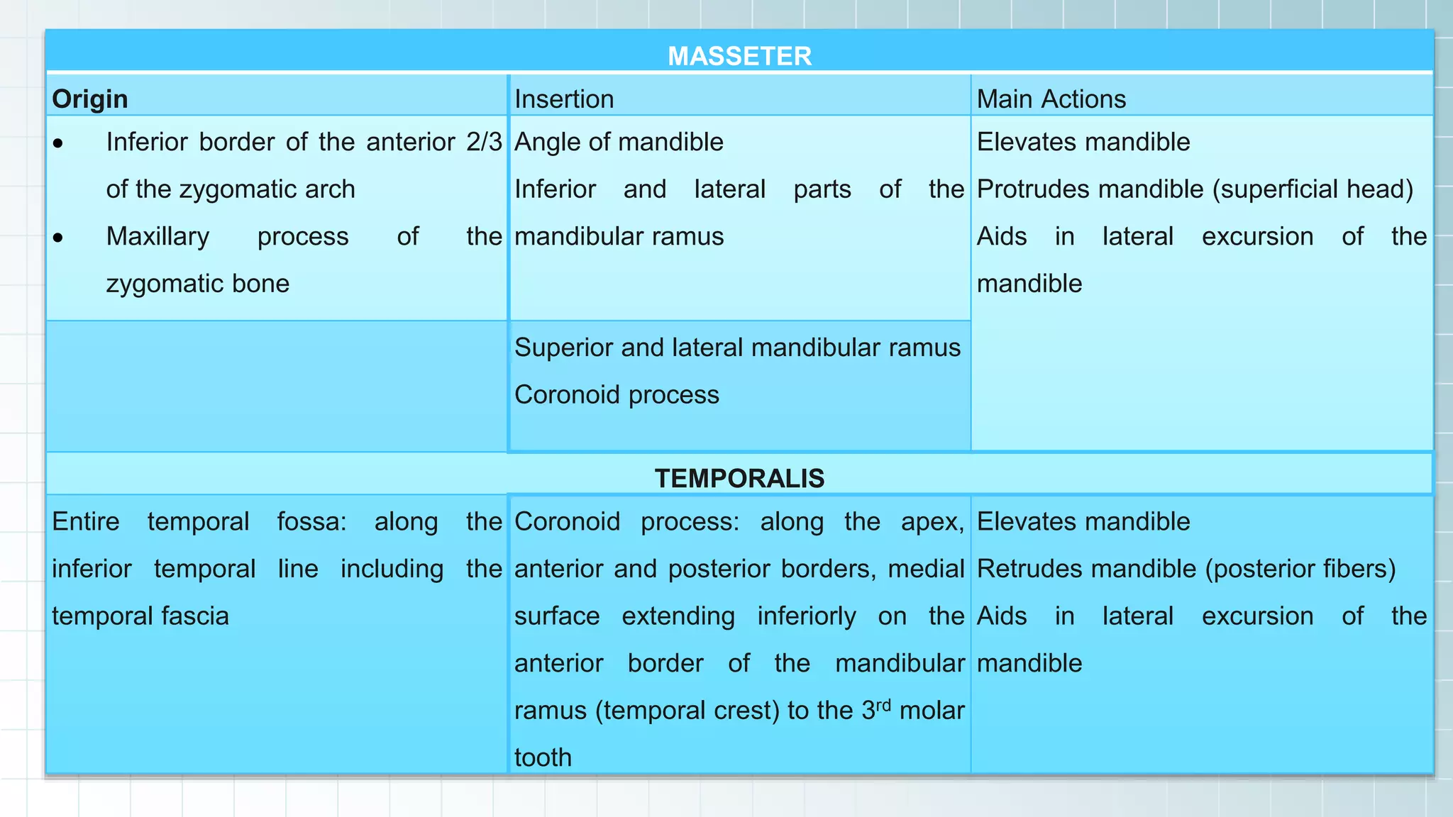 Anatomy of TMJ - Pebrian.pptx