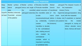 Anatomy of TMJ - Pebrian.pptx