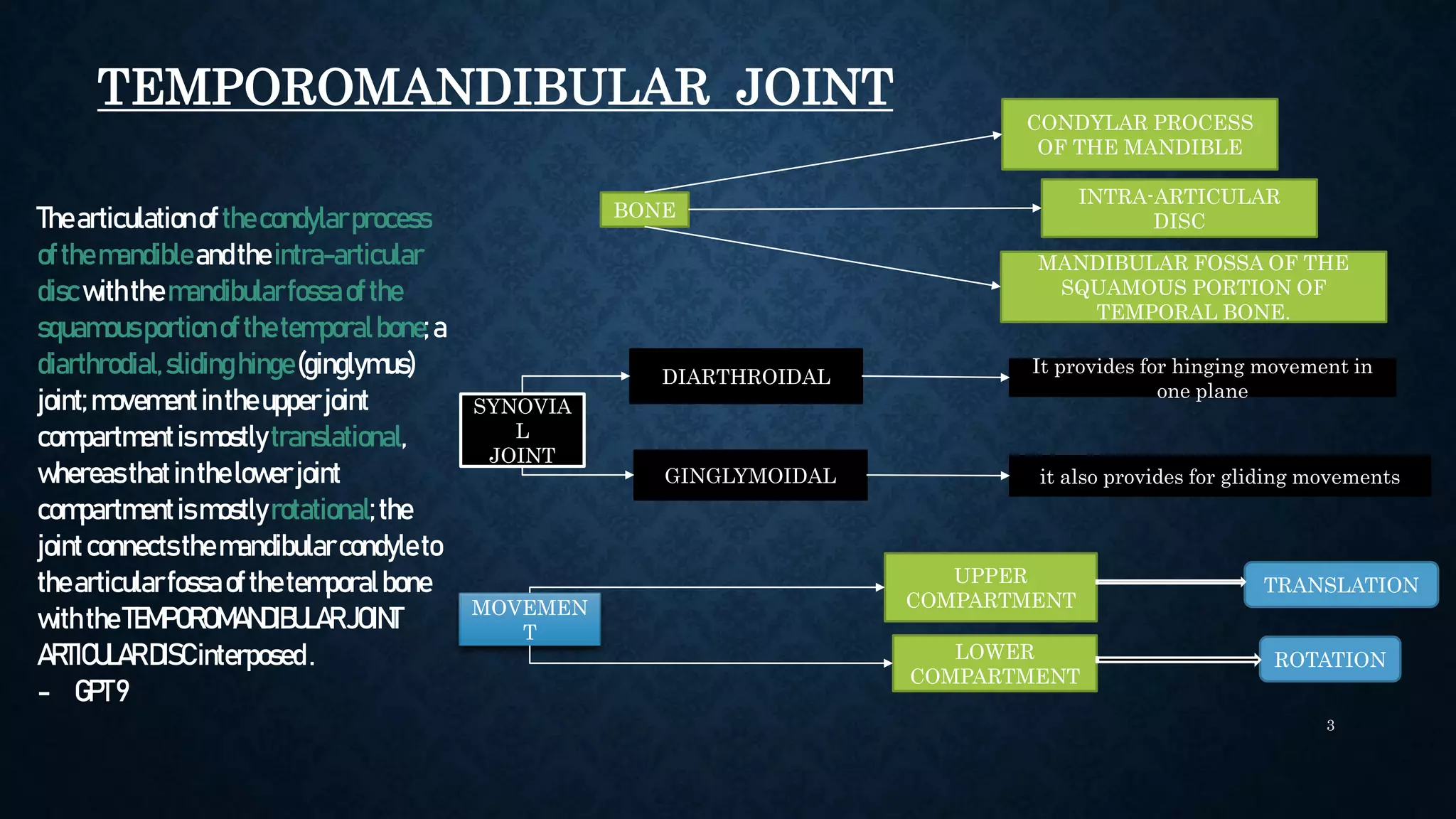 ANATOMY OF TMJ AND ITS ROLE IN PROSTHODONTICS.pptx