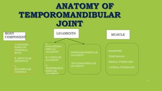 ANATOMY OF TMJ AND ITS ROLE IN PROSTHODONTICS.pptx