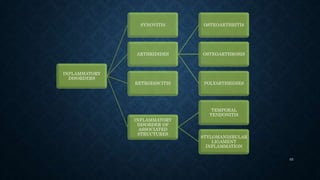ANATOMY OF TMJ AND ITS ROLE IN PROSTHODONTICS.pptx