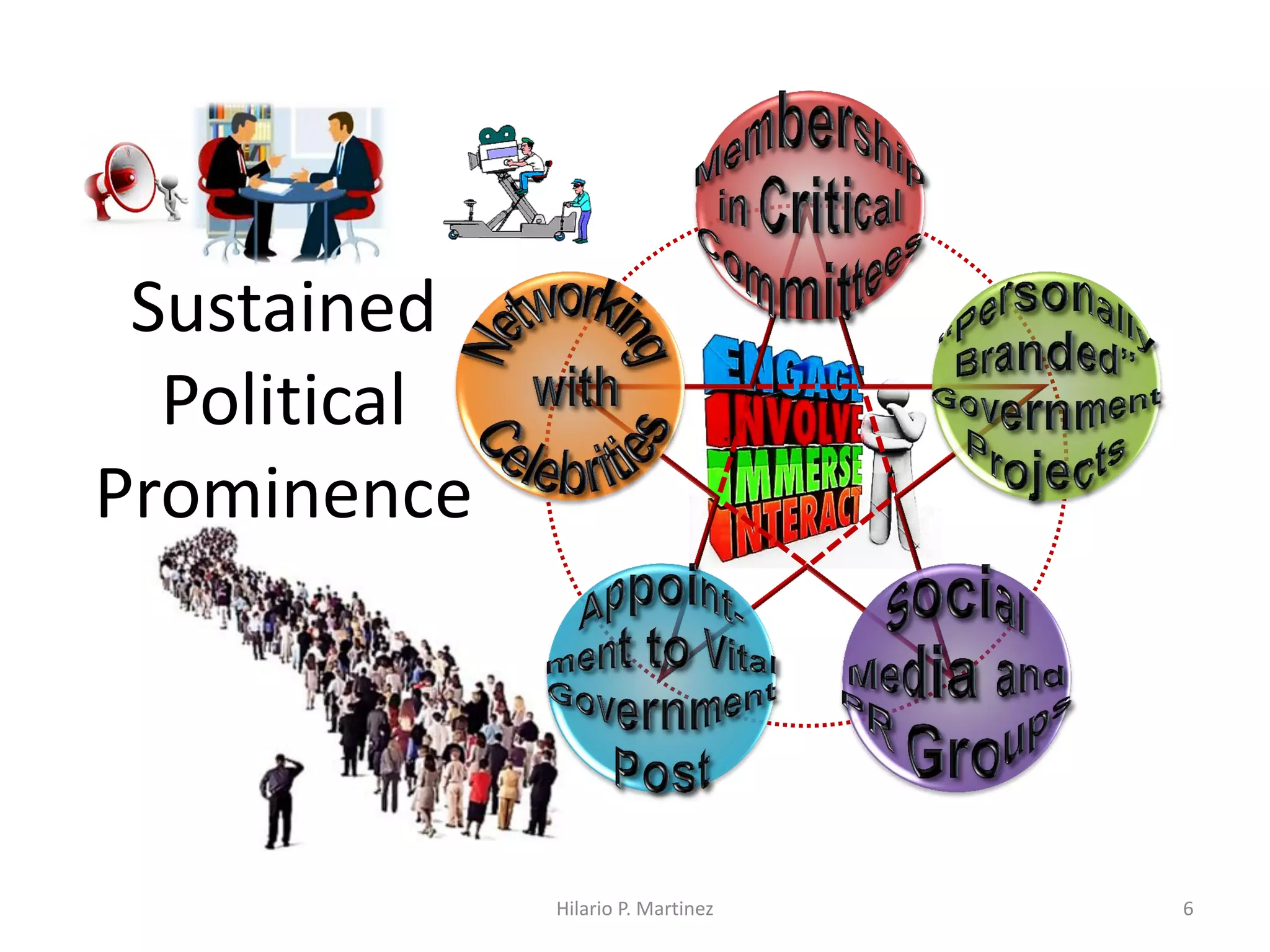 Anatomy of Traditional Politicians | PDF