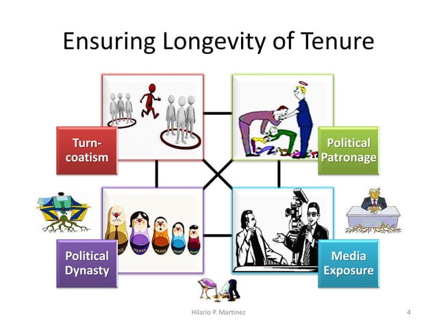 Anatomy of Traditional Politicians | PDF
