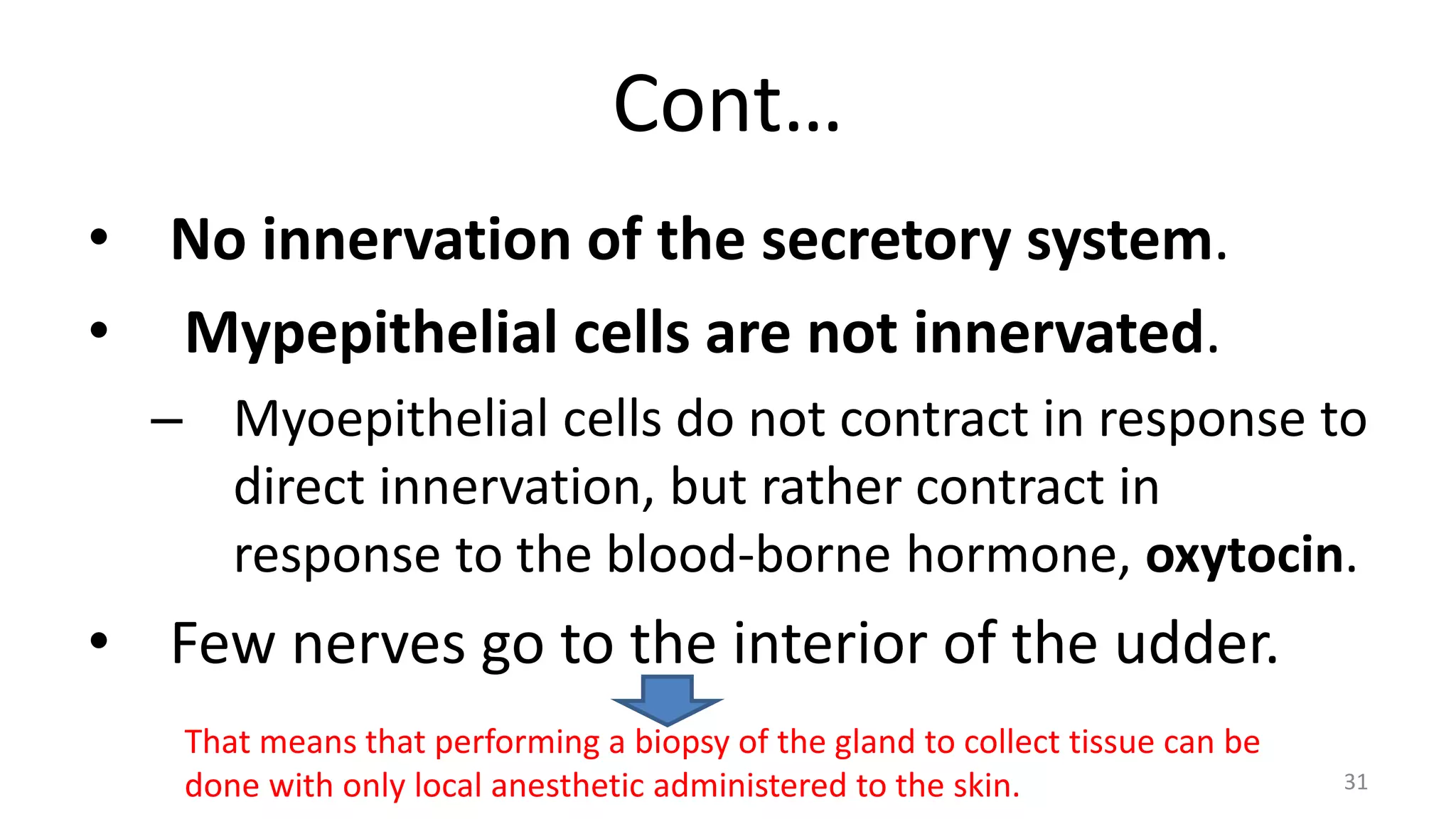 Anatomy & Affection of Udder & Teat | PPTX