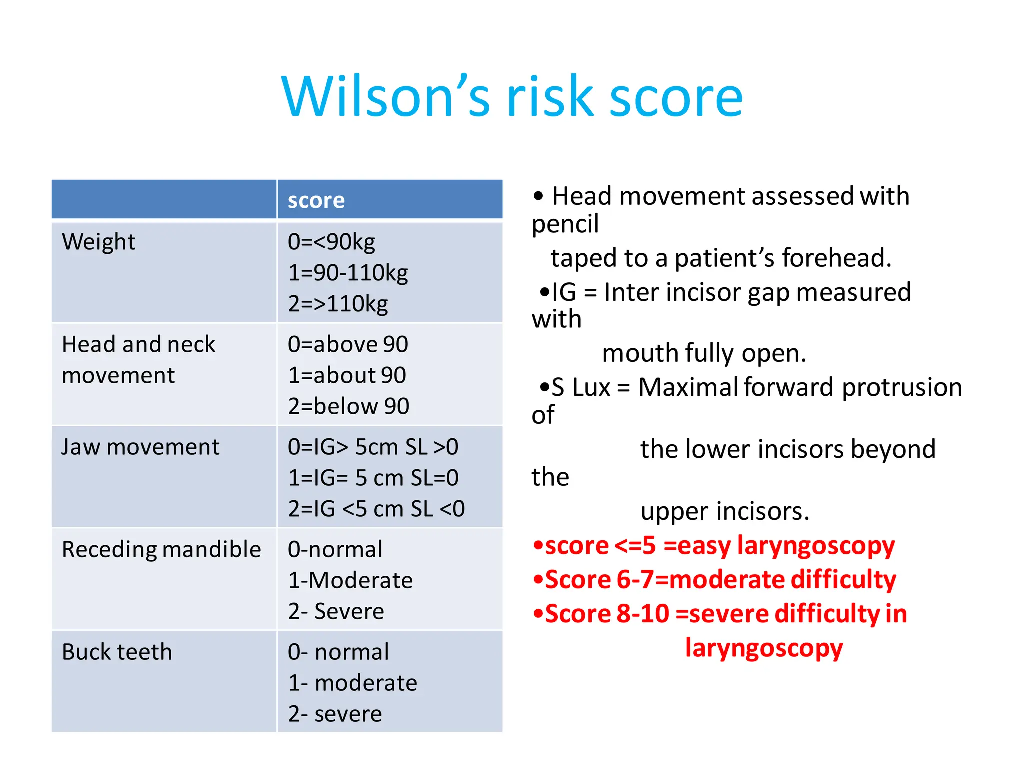 Anatomy of upper airway - a detailed description for anesthetist | PDF
