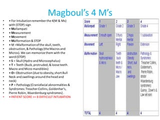 Anatomy of upper airway - a detailed description for anesthetist | PPT