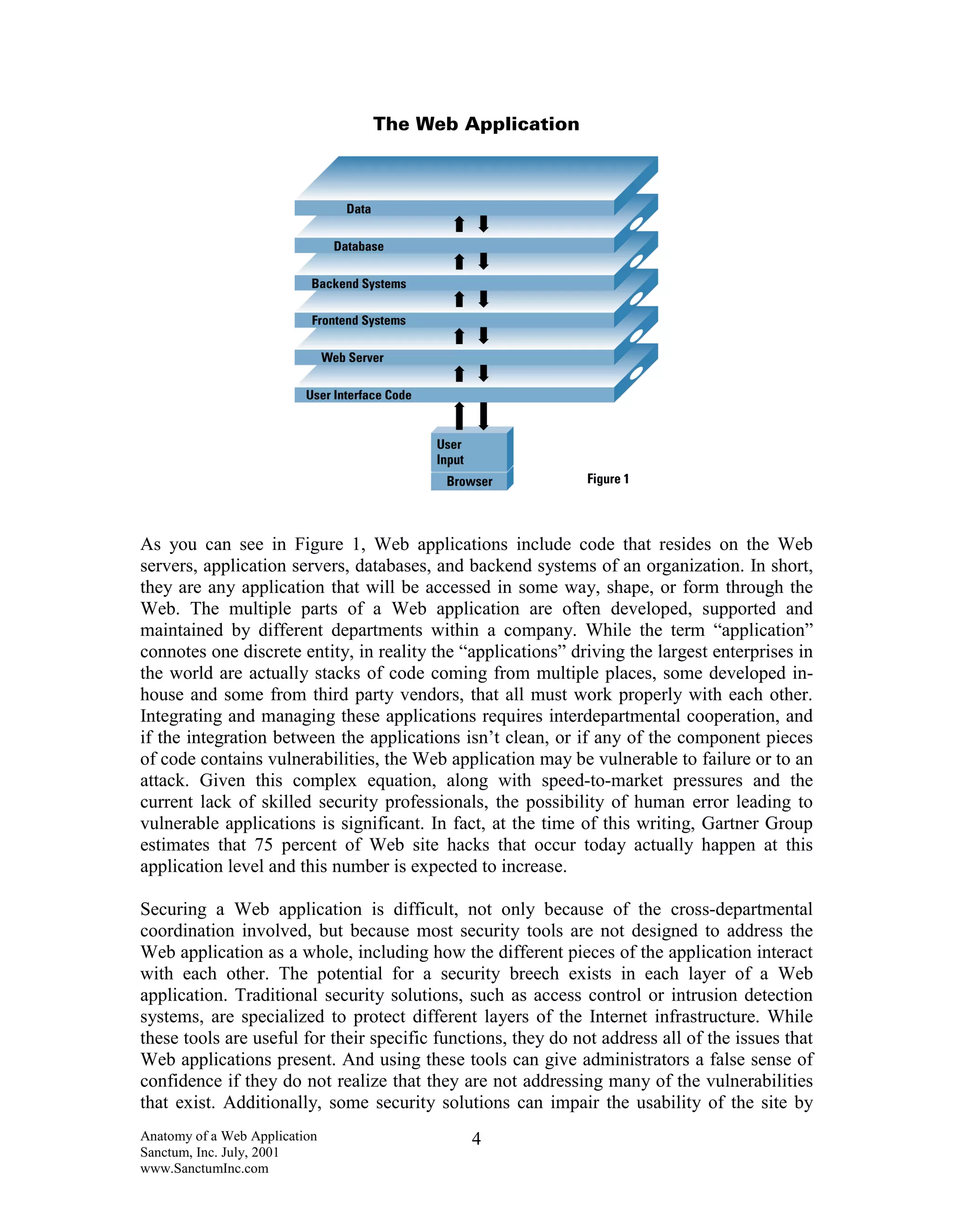 Anatomy Of Web App | PPT